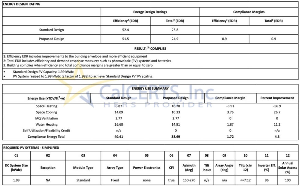 How to Avoid Construction Delays: Understanding the Title 24 Report ...