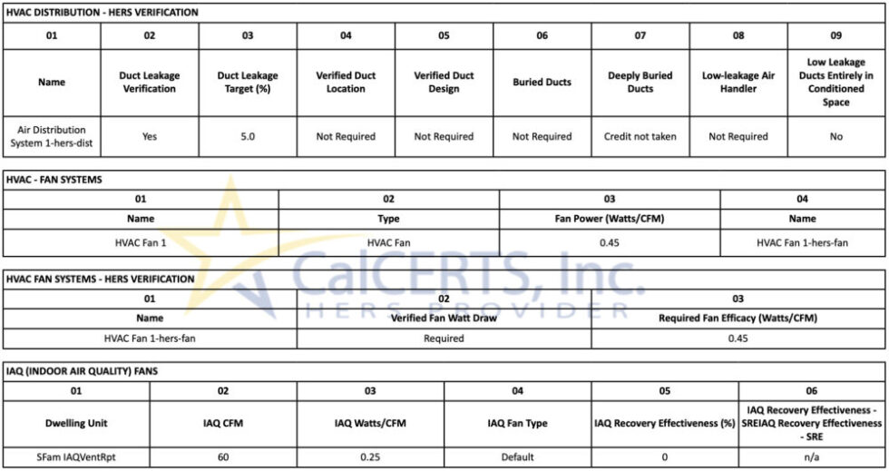 How to Avoid Construction Delays: Understanding the Title 24 Report ...