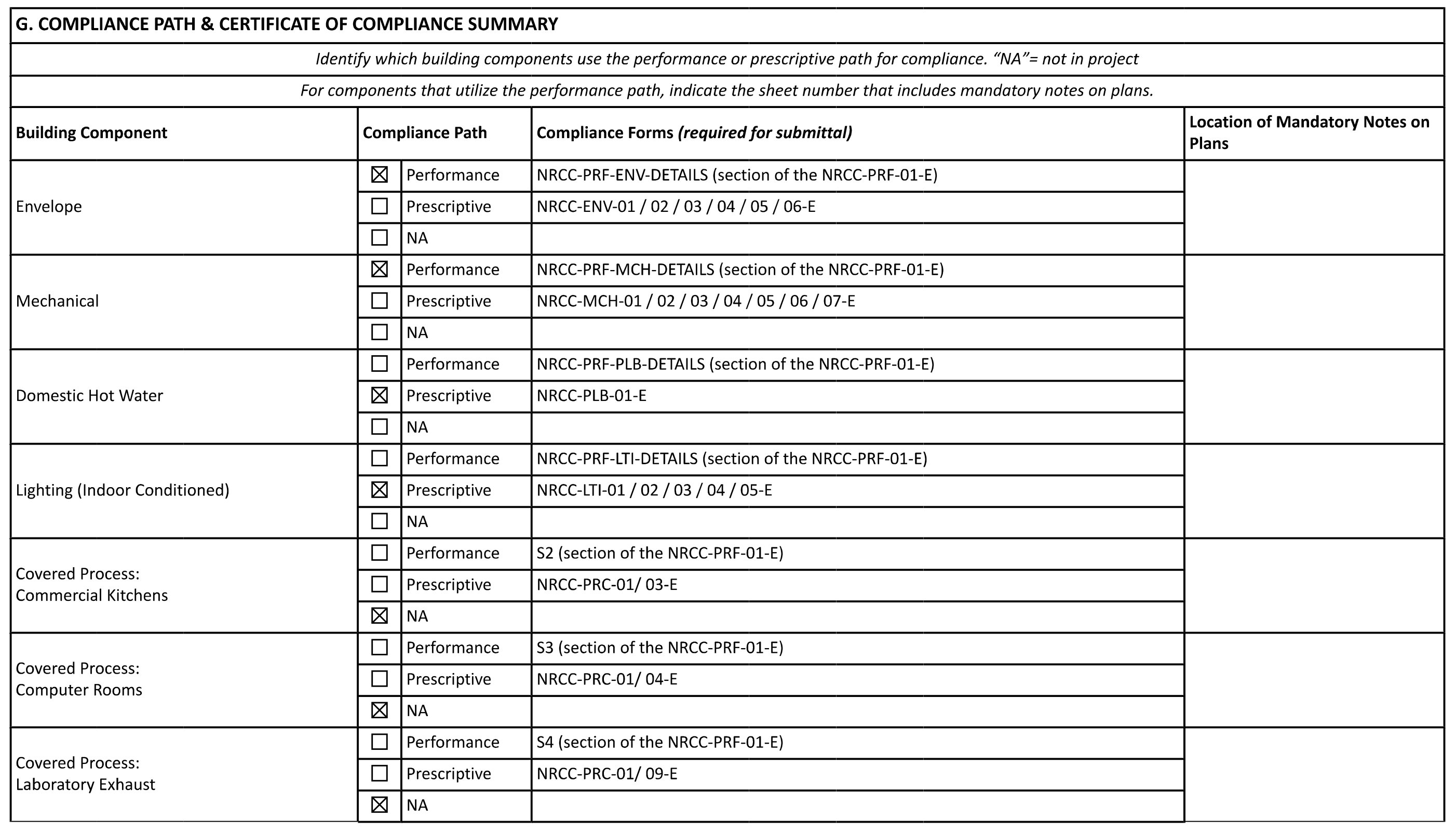 Nonresidential Energy Code - BarrierEnergy - Santa Barbara